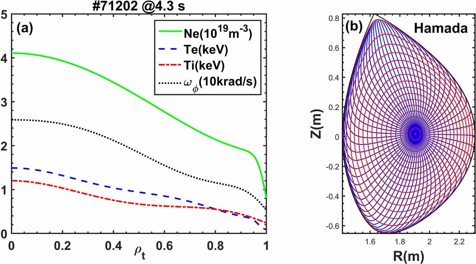 Resonant mode effects on rotation braking induced by n = 1 resonant ...