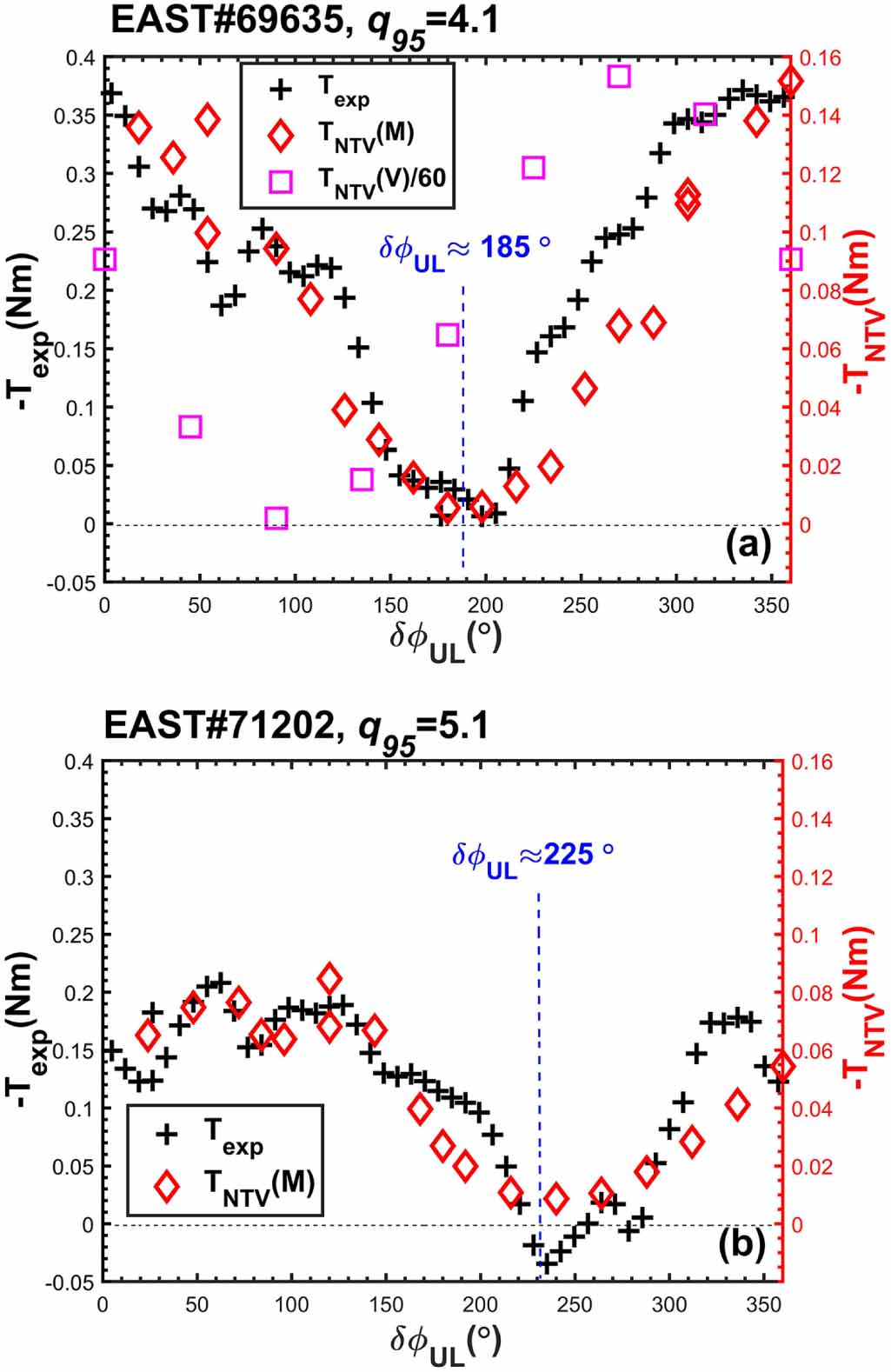 Resonant mode effects on rotation braking induced by n = 1 resonant ...
