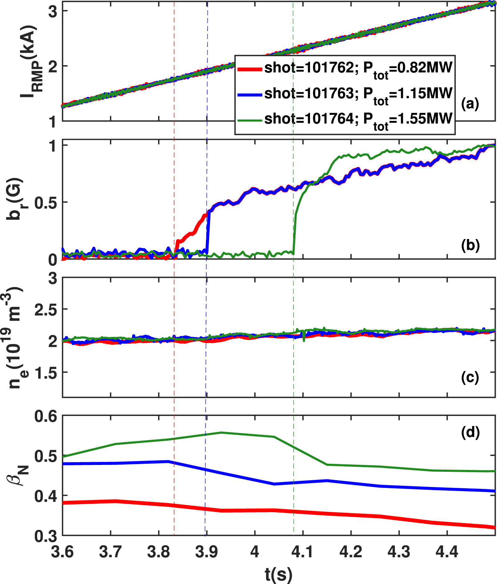 The effect of plasma beta on error-field penetration in radio-frequency ...