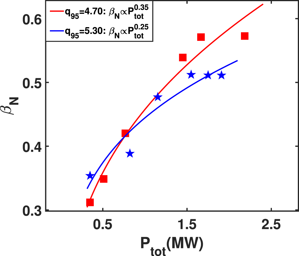 The effect of plasma beta on error-field penetration in radio-frequency ...