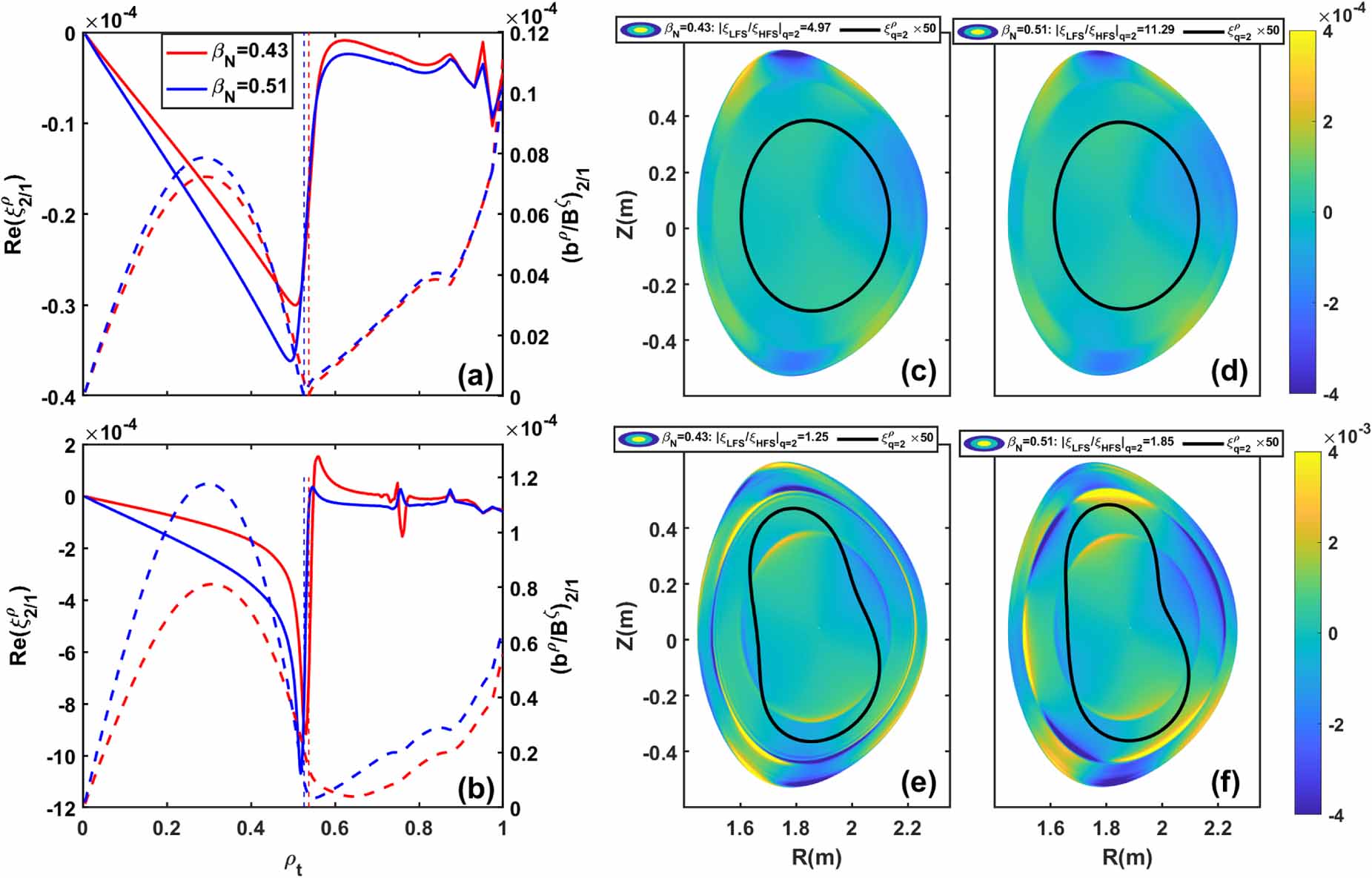 The effect of plasma beta on error-field penetration in radio-frequency ...