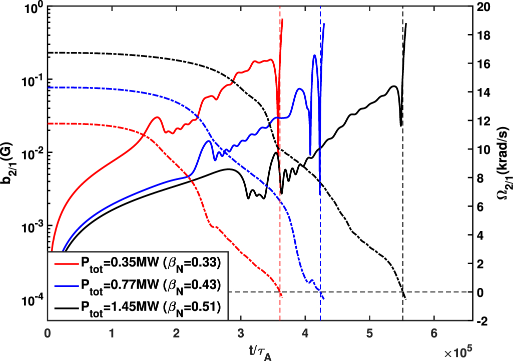 The effect of plasma beta on error-field penetration in radio-frequency ...