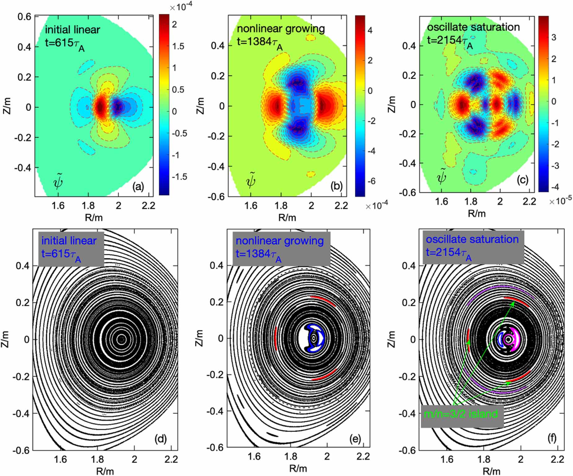 Experimental study of core MHD events in thousand-second improved ...