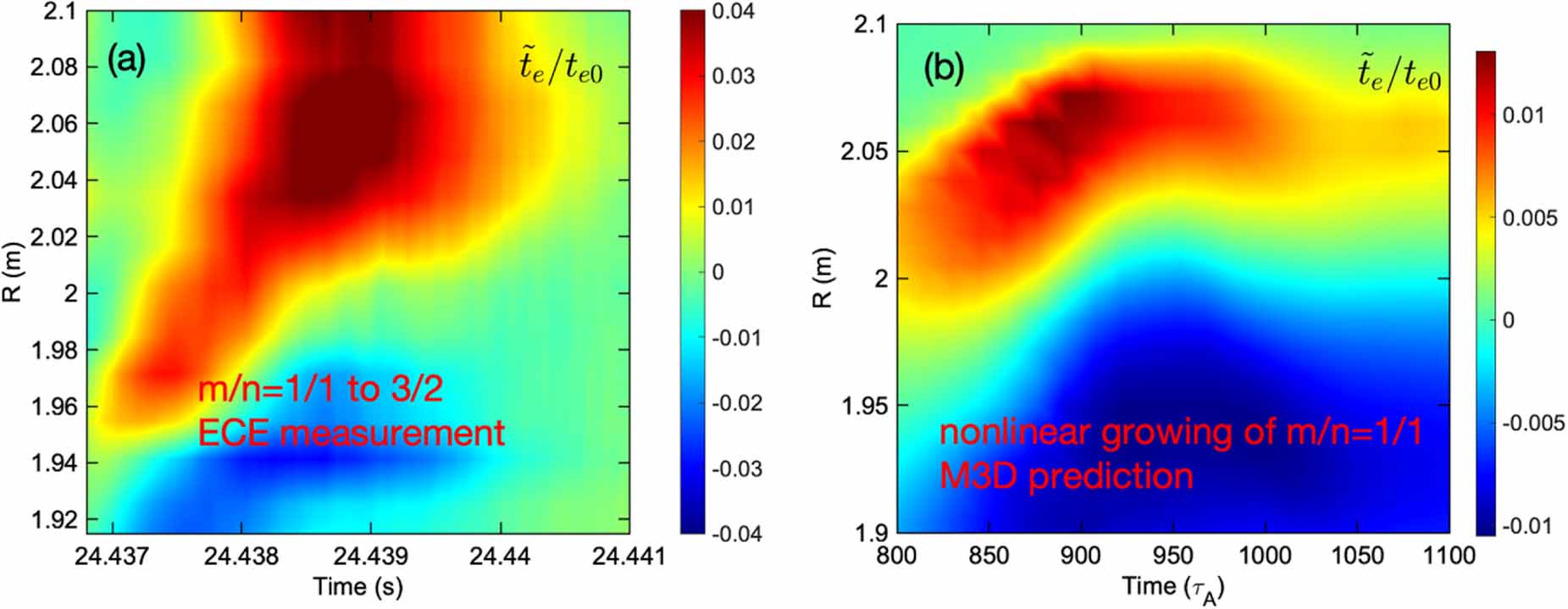 Experimental study of core MHD events in thousand-second improved ...