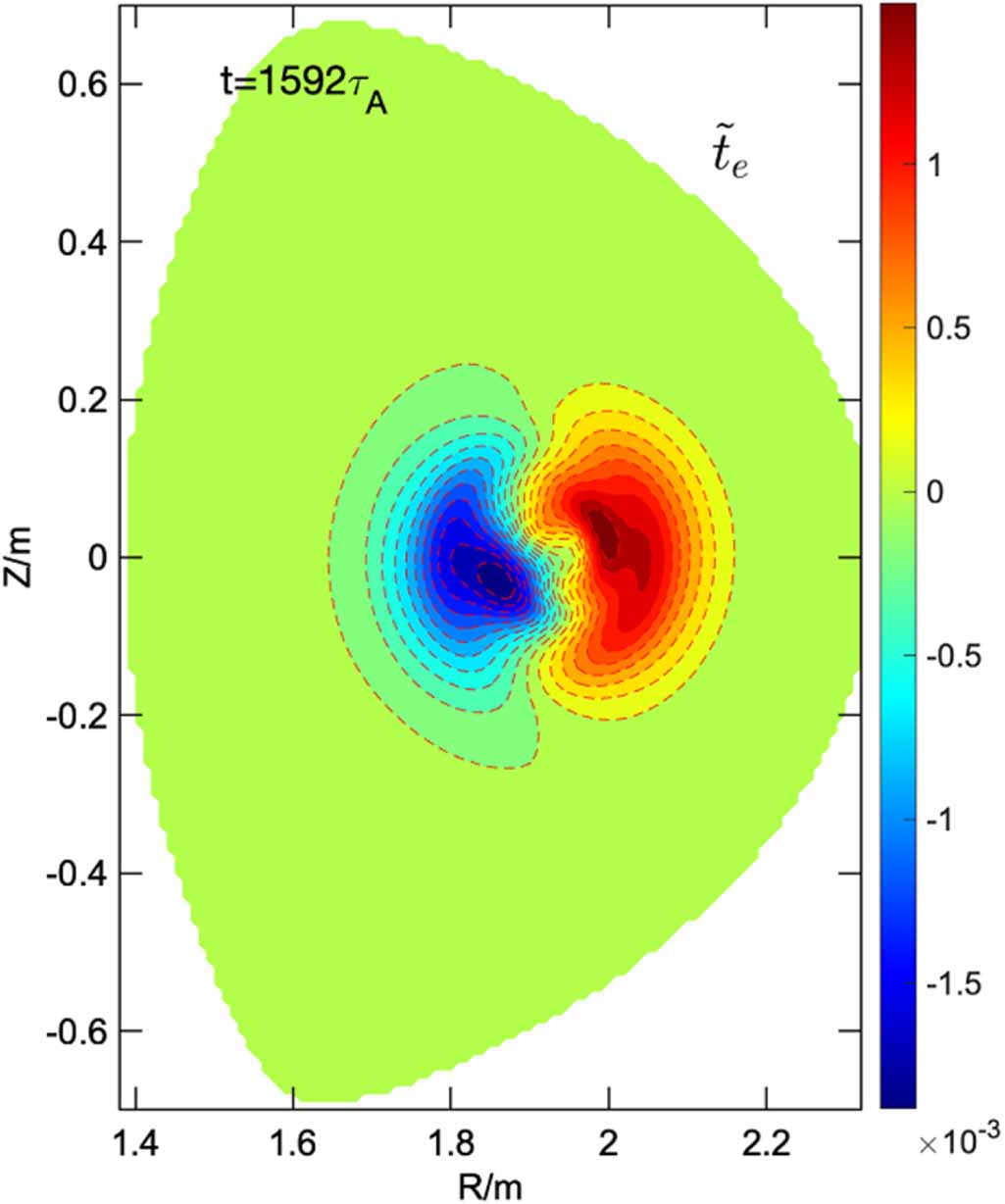 Experimental study of core MHD events in thousand-second improved ...