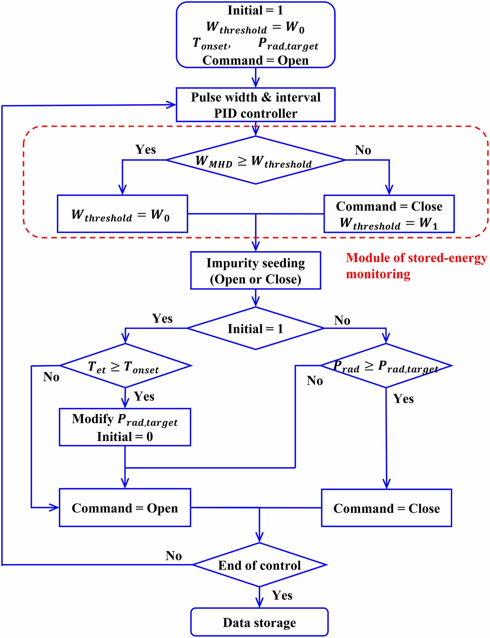 Long-pulse H-mode operation with stored-energy monitoring for ...