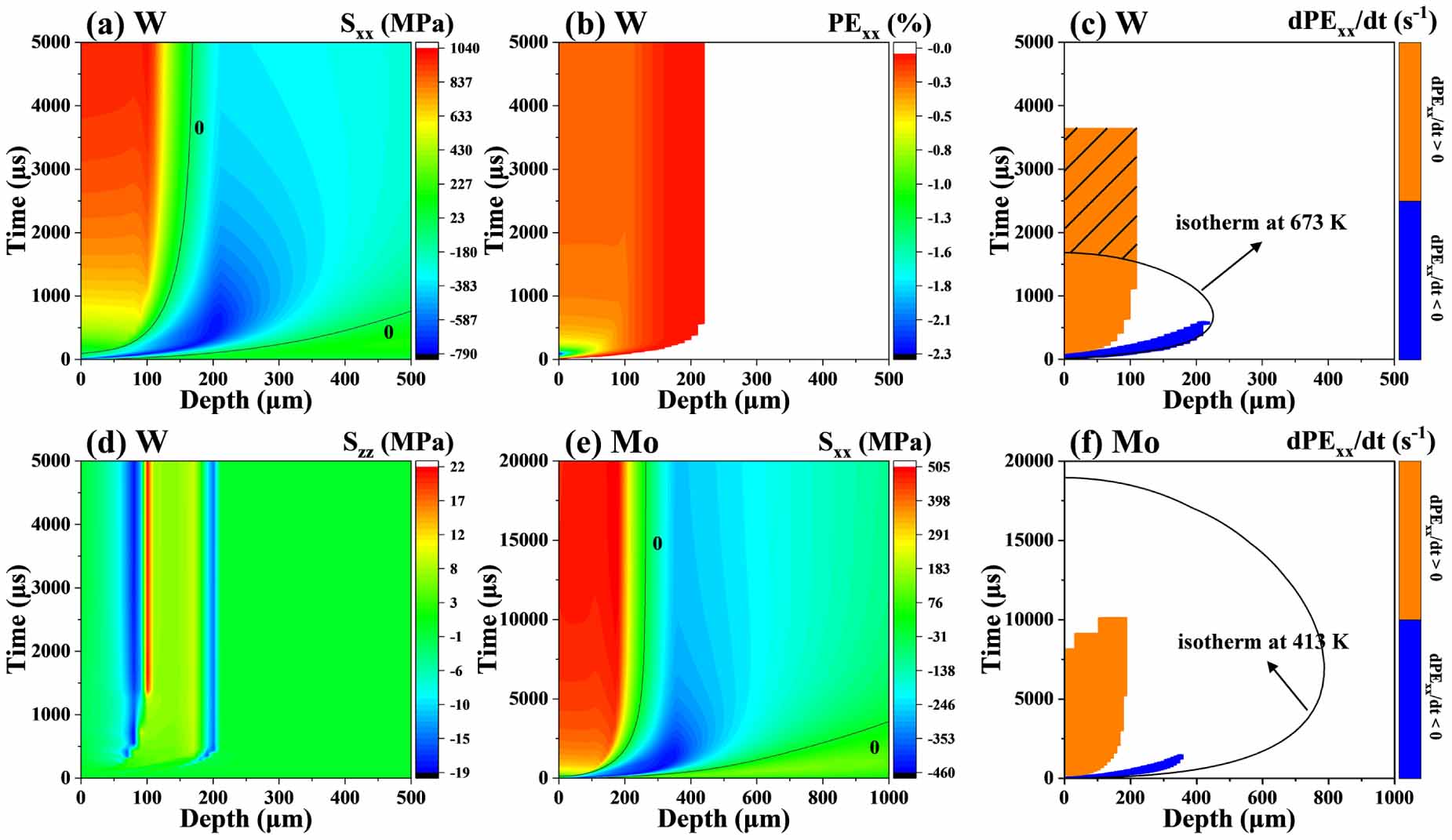 Experimental and simulation studies on damage mechanisms of tungsten ...