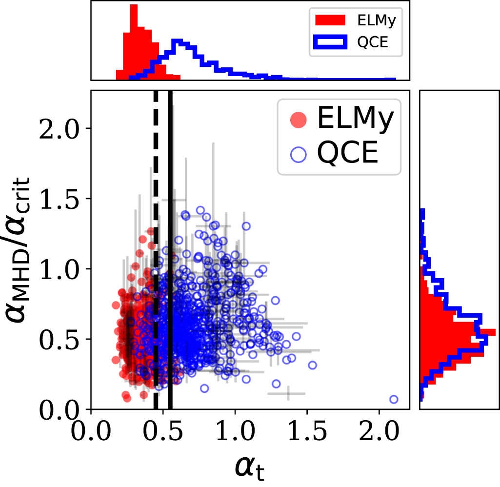 Analysis and expansion of the quasi-continuous exhaust (QCE) regime in ...