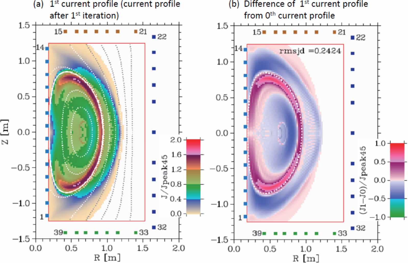 Particle orbit description of cyclotron-driven current-carrying ...
