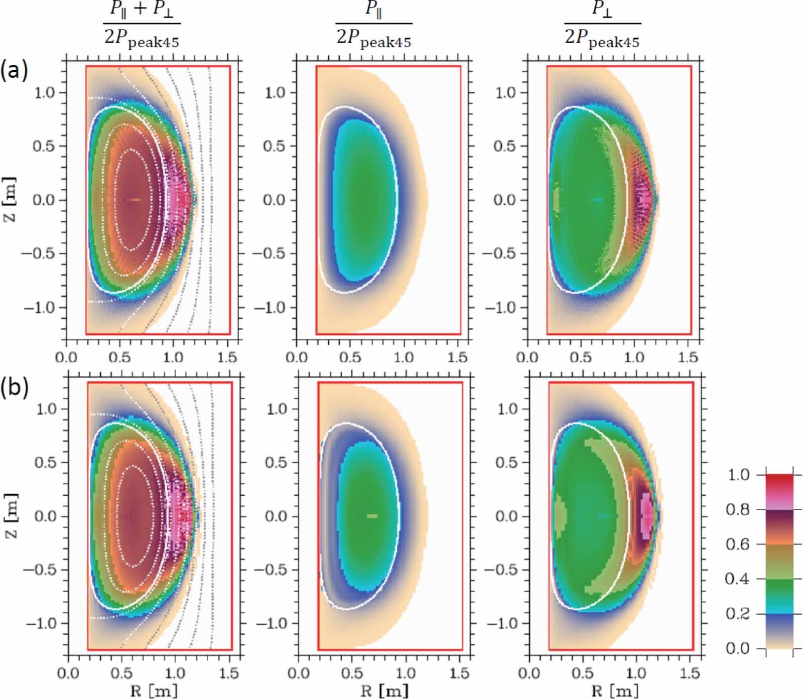 Particle orbit description of cyclotron-driven current-carrying ...