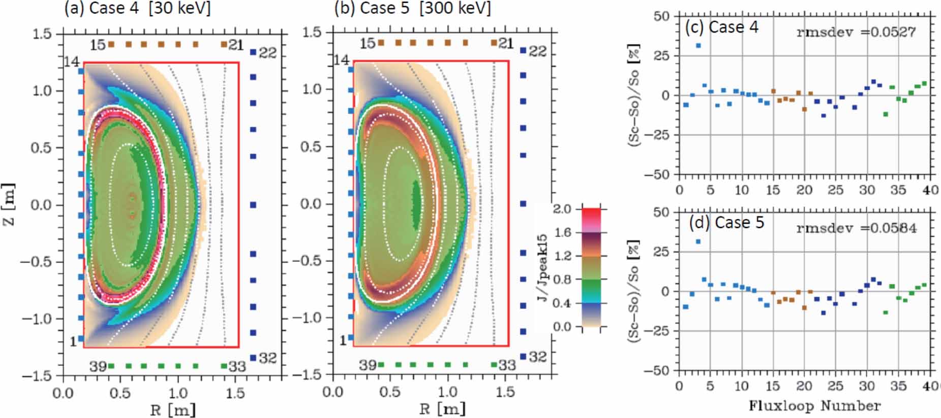 Particle orbit description of cyclotron-driven current-carrying ...
