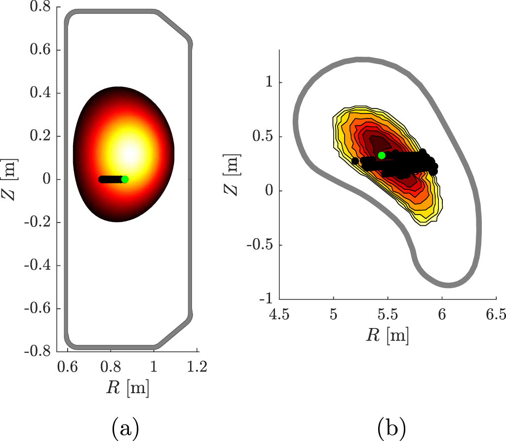 4D and 5D phase-space tomography using slowing-down physics regularization - IOPscience