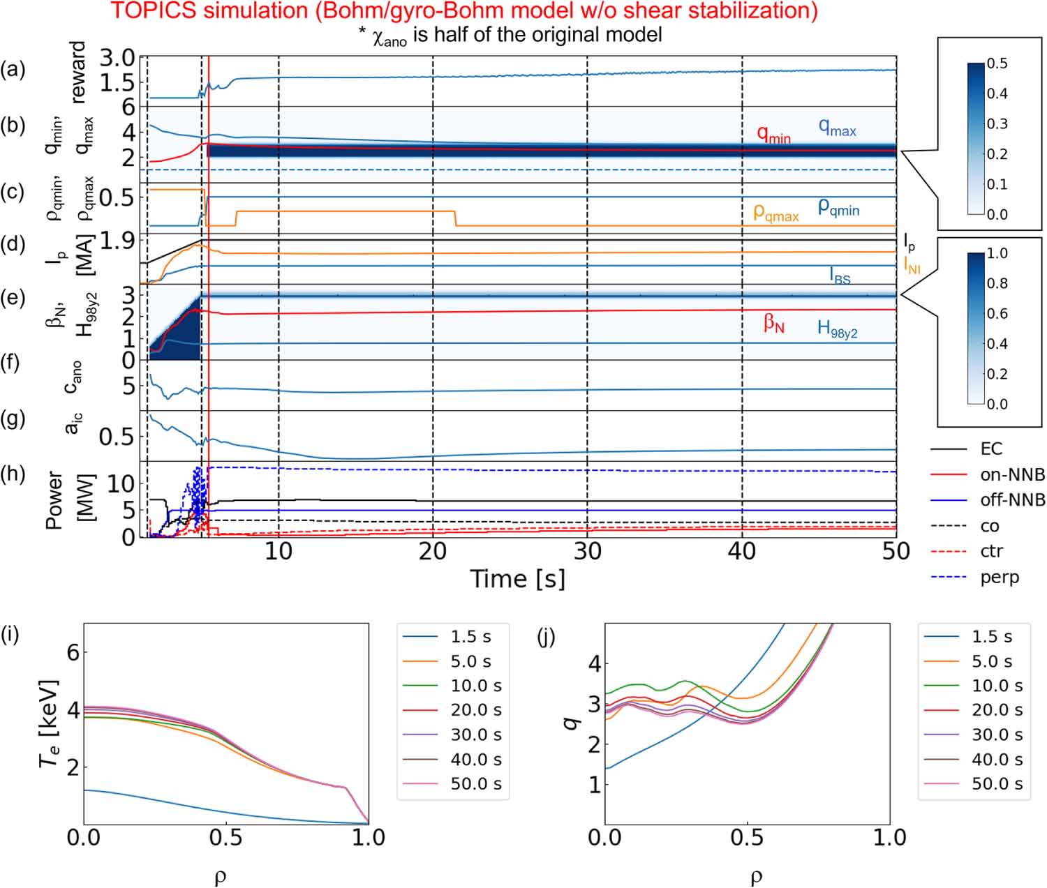 Simultaneous control of safety factor profile and normalized beta for ...