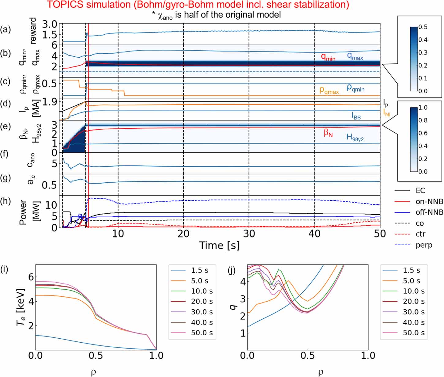 Simultaneous control of safety factor profile and normalized beta for JT-60SA using ...