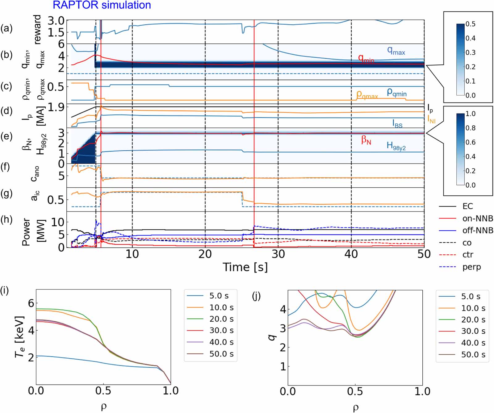 Simultaneous control of safety factor profile and normalized beta for ...