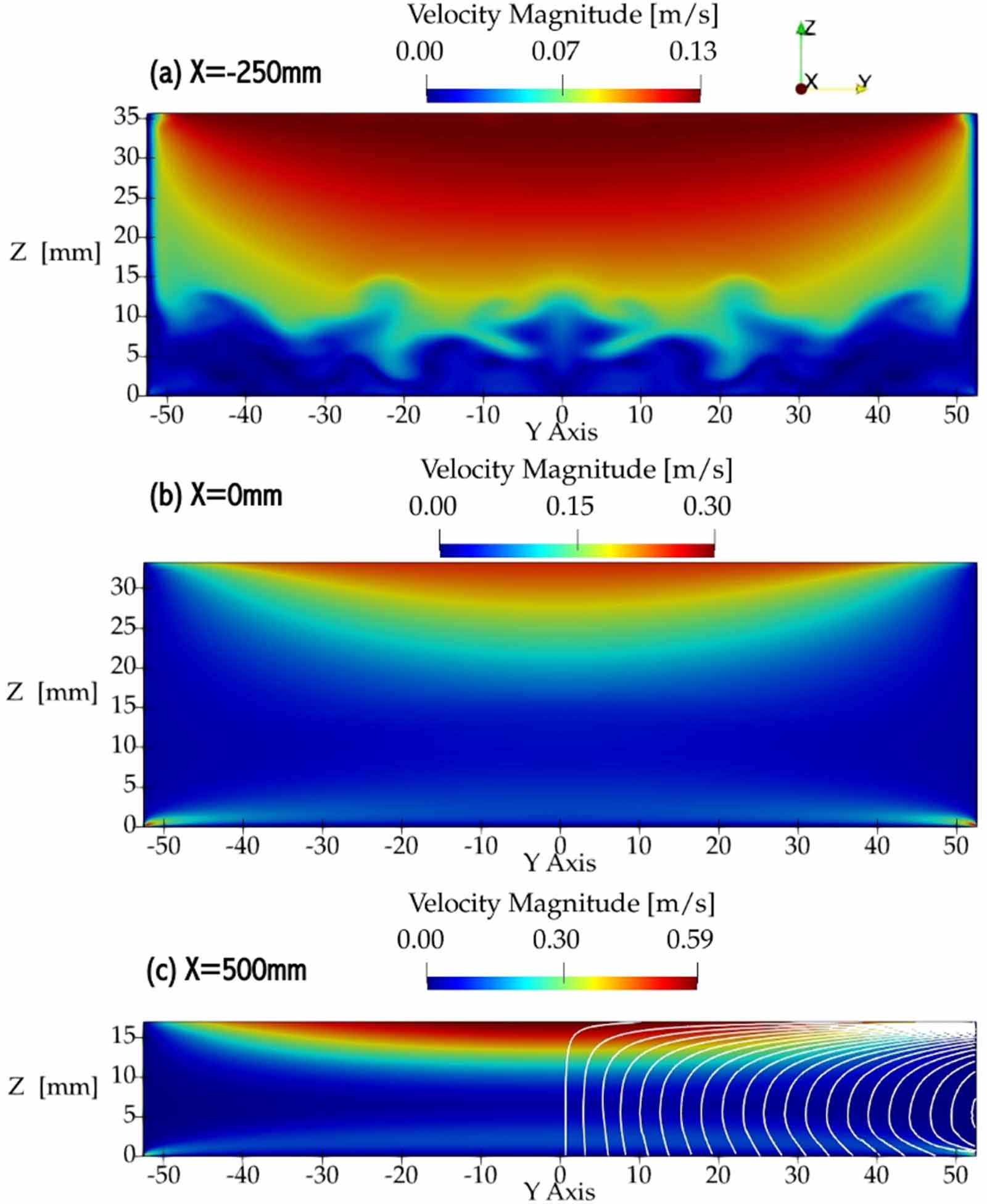 Magnetohydrodynamics in free surface liquid metal flow relevant to ...