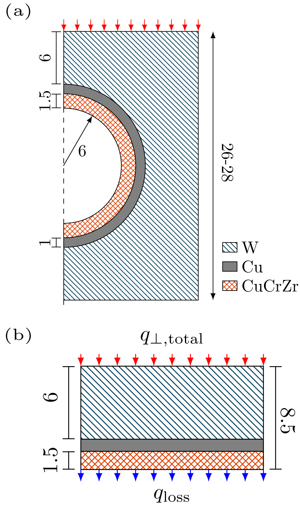 Impact of Soret effect on hydrogen and helium retention in PFC tungsten ...