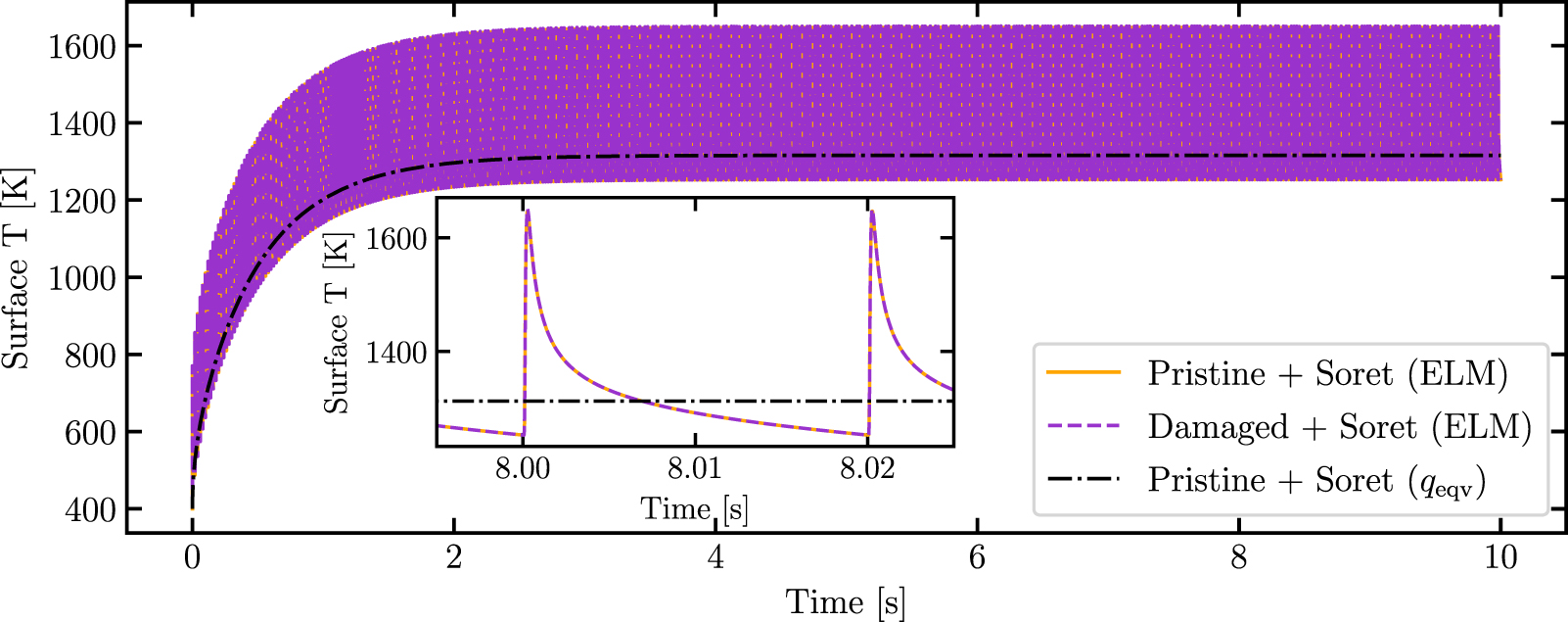 Impact of Soret effect on hydrogen and helium retention in PFC tungsten ...