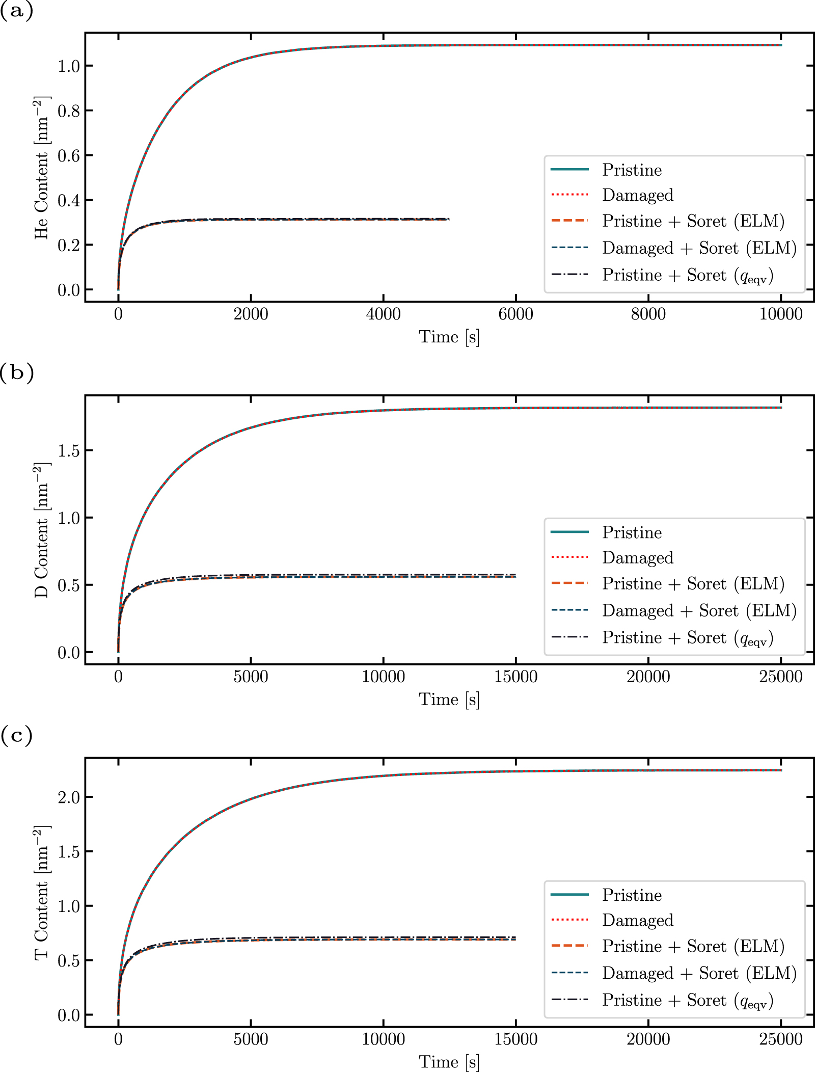 Impact of Soret effect on hydrogen and helium retention in PFC tungsten ...