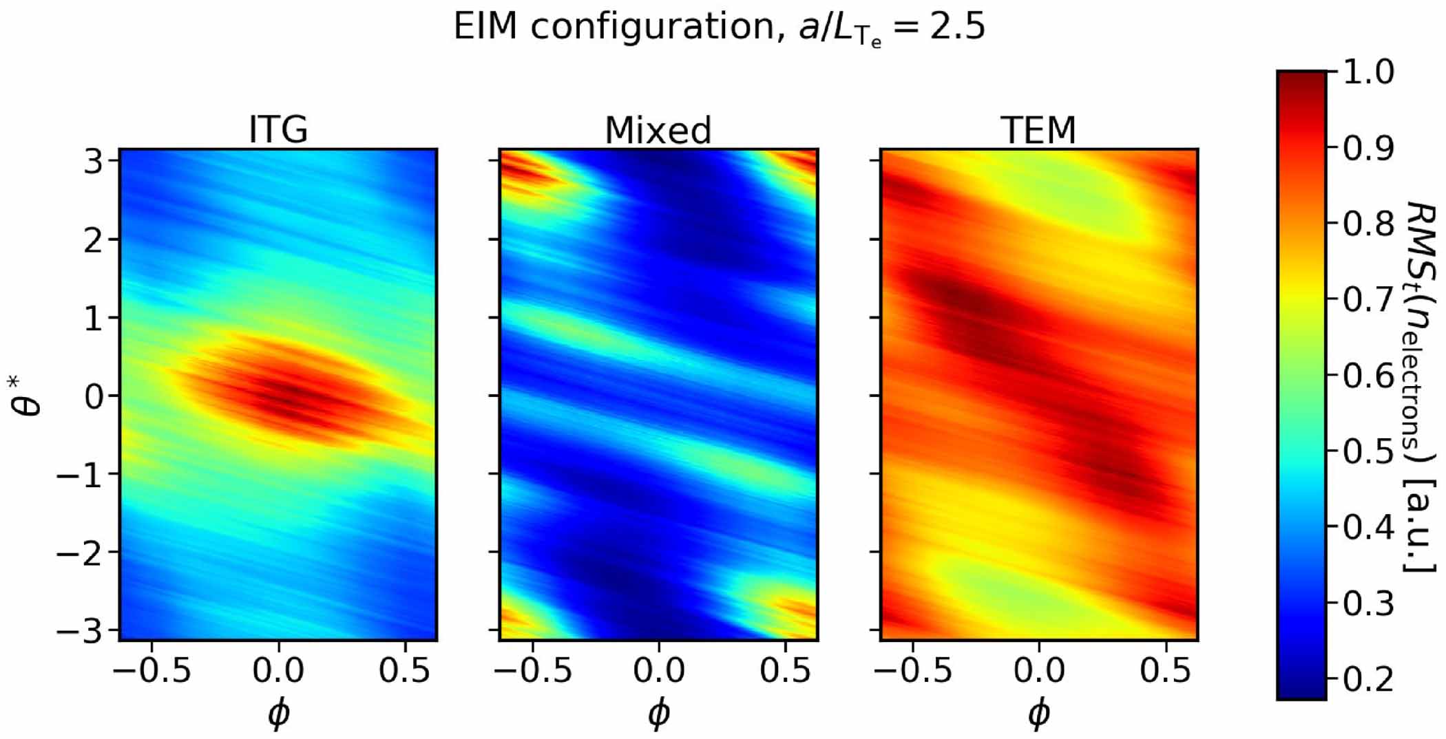 Full-flux-surface effects on electrostatic turbulence in Wendelstein 7-X-like plasmas - IOPscience