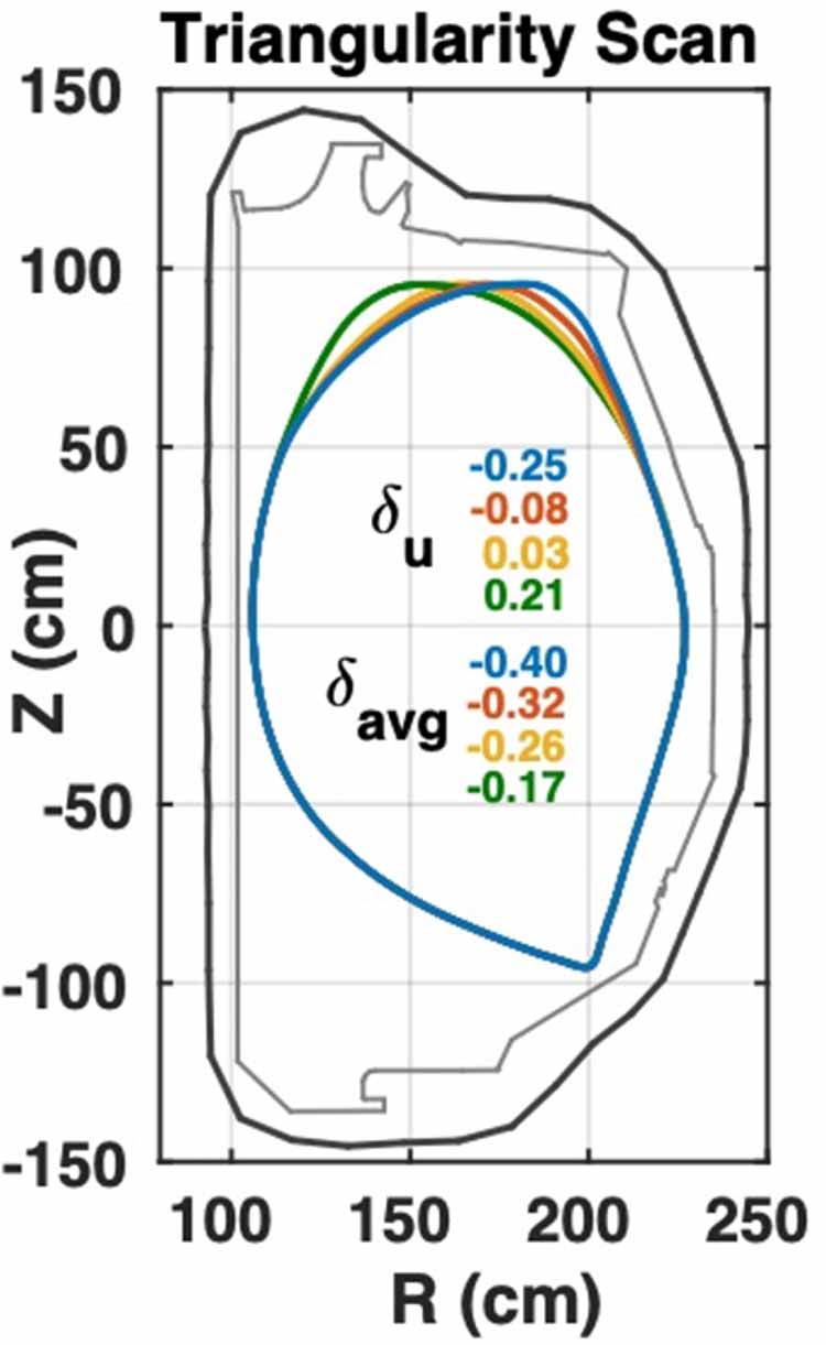 MHD stability of negative triangularity DIII-D plasmas - IOPscience