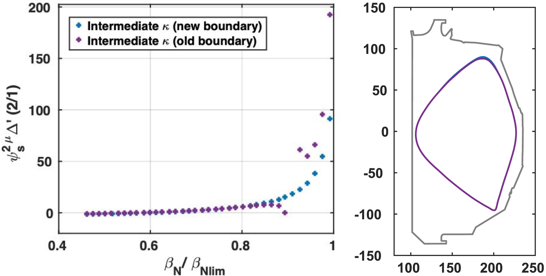 MHD stability of negative triangularity DIII-D plasmas - IOPscience