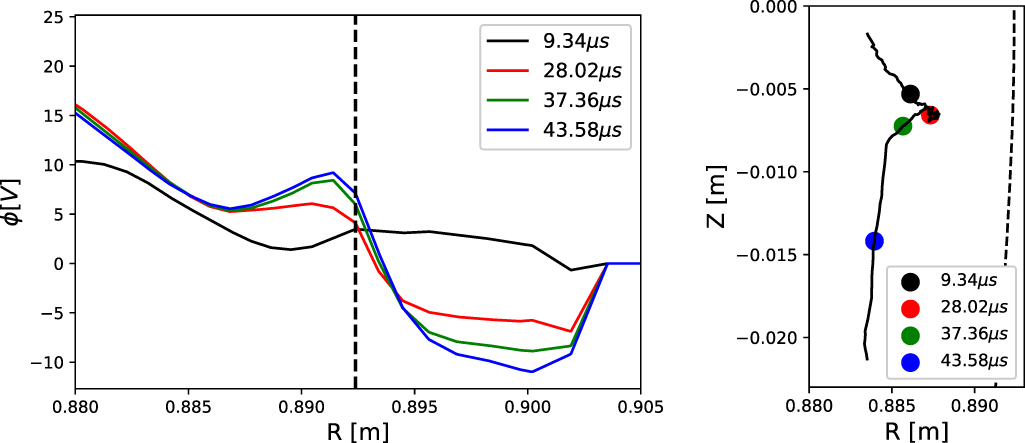 Transport barrier and spinning blob dynamics in the tokamak edge ...