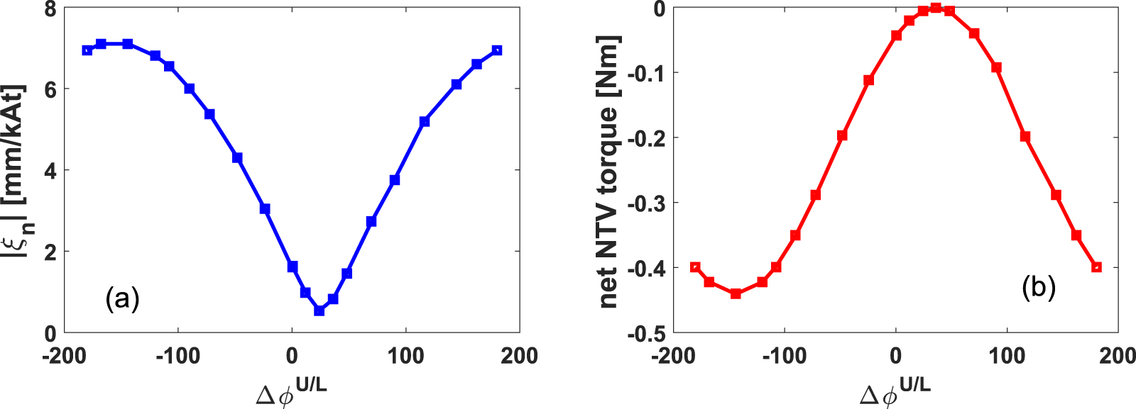 Toroidal modeling of plasma flow damping and density pump-out by RMP ...