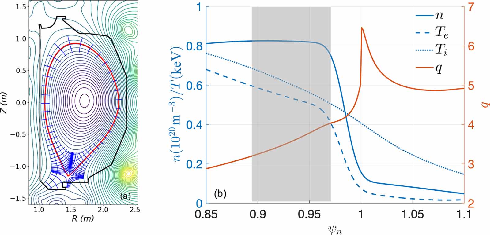 Electromagnetic turbulence simulation of tokamak edge plasma dynamics ...