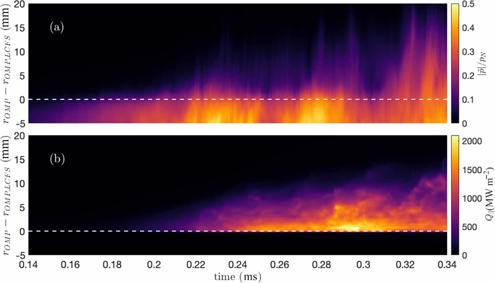 Electromagnetic turbulence simulation of tokamak edge plasma dynamics ...