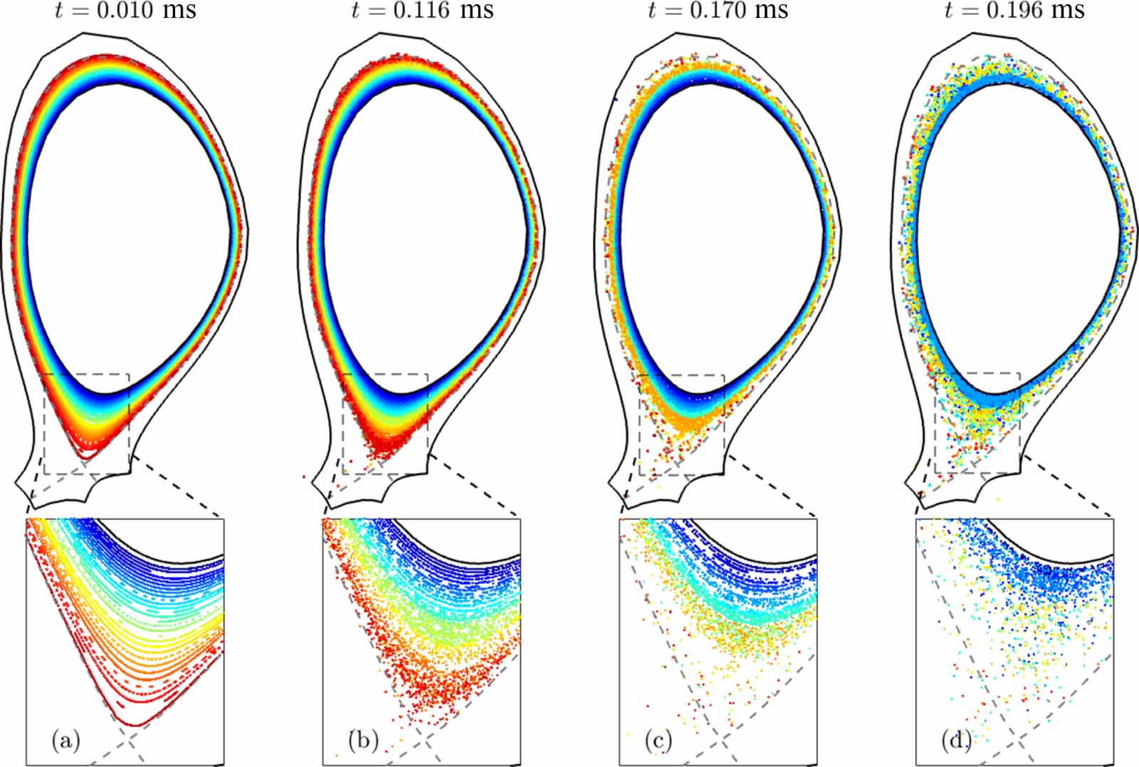 Electromagnetic turbulence simulation of tokamak edge plasma dynamics ...