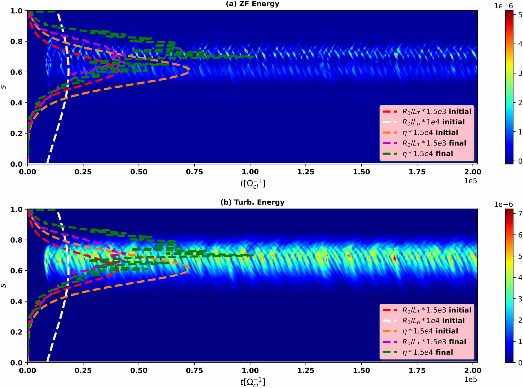 Gyrokinetic simulation of short wavelength ion temperature gradient ...