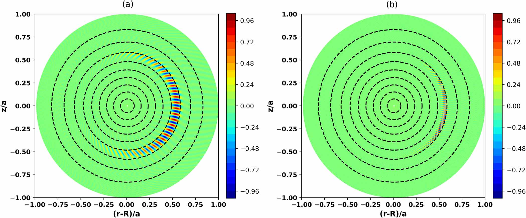 Gyrokinetic simulation of short wavelength ion temperature gradient ...