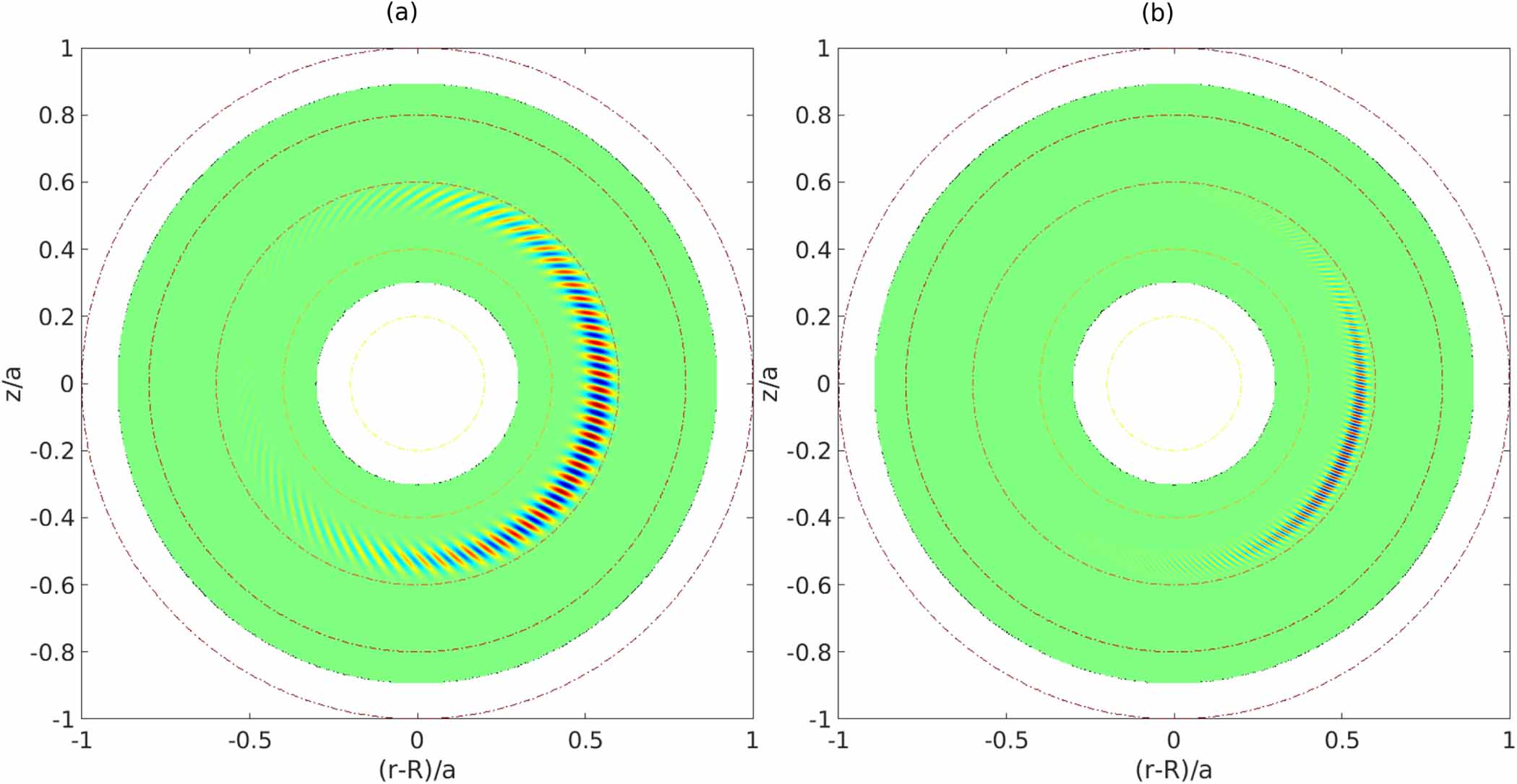 Gyrokinetic simulation of short wavelength ion temperature gradient ...