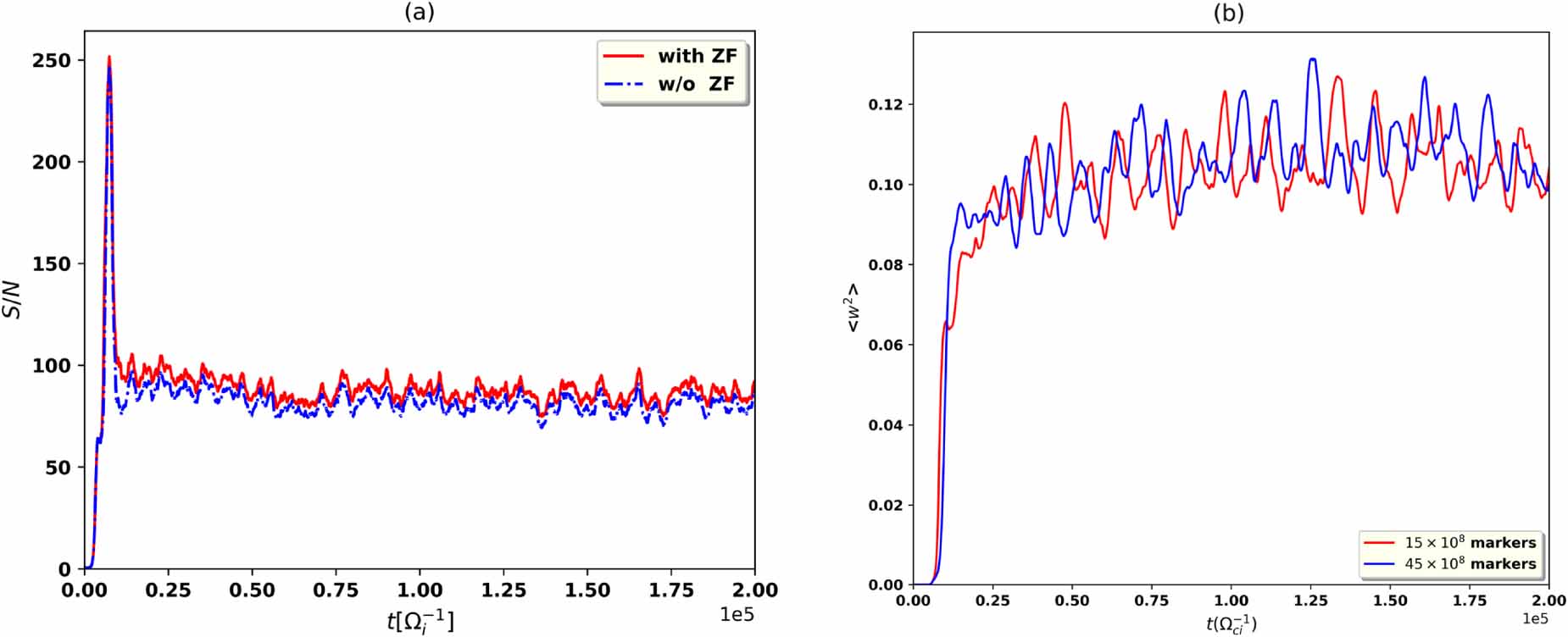 Gyrokinetic simulation of short wavelength ion temperature gradient ...