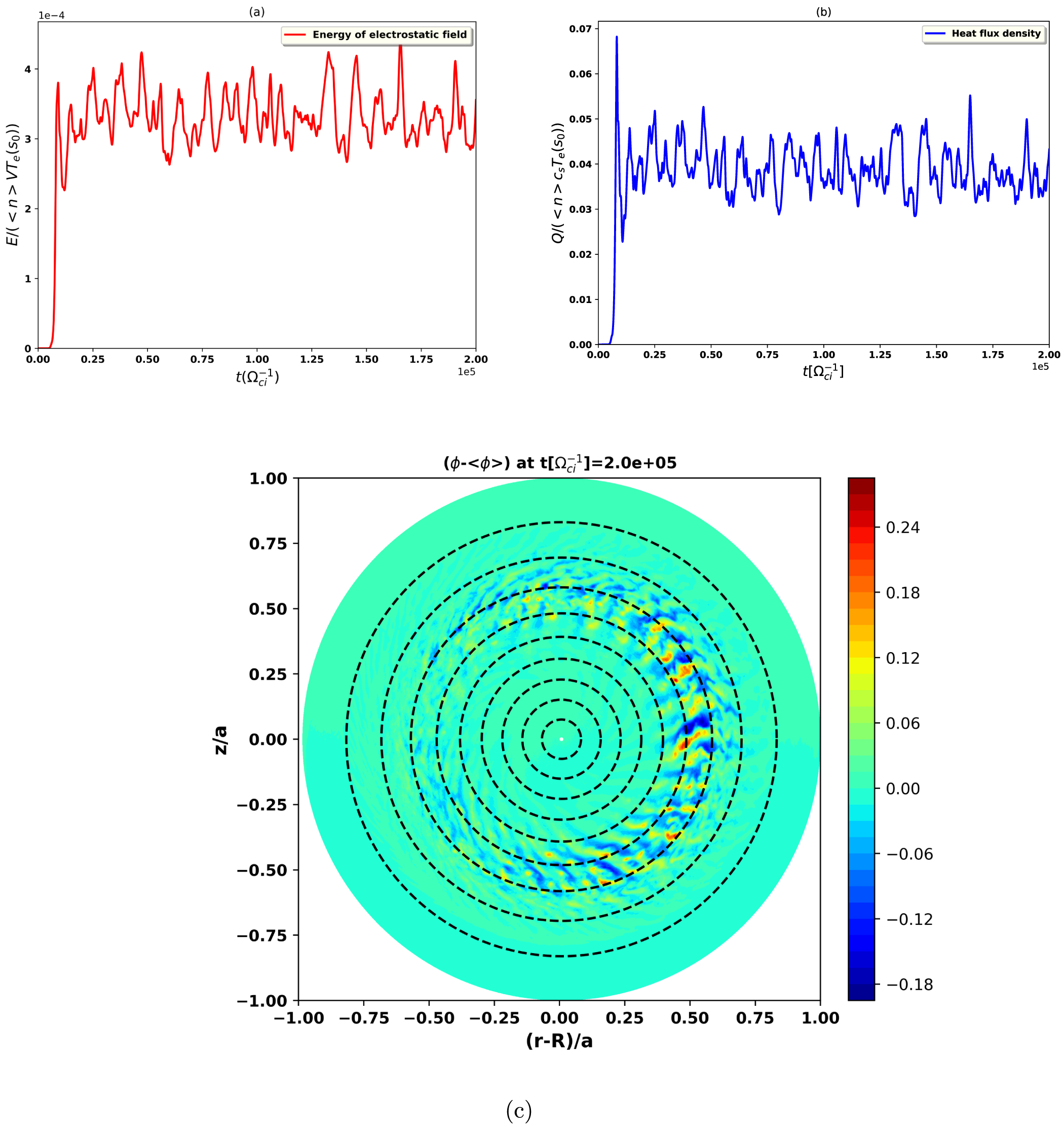 Gyrokinetic simulation of short wavelength ion temperature gradient ...