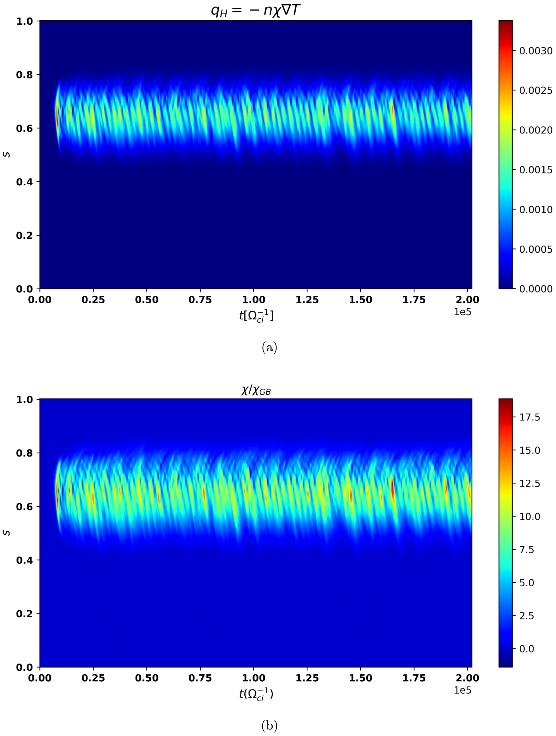 Gyrokinetic simulation of short wavelength ion temperature gradient ...