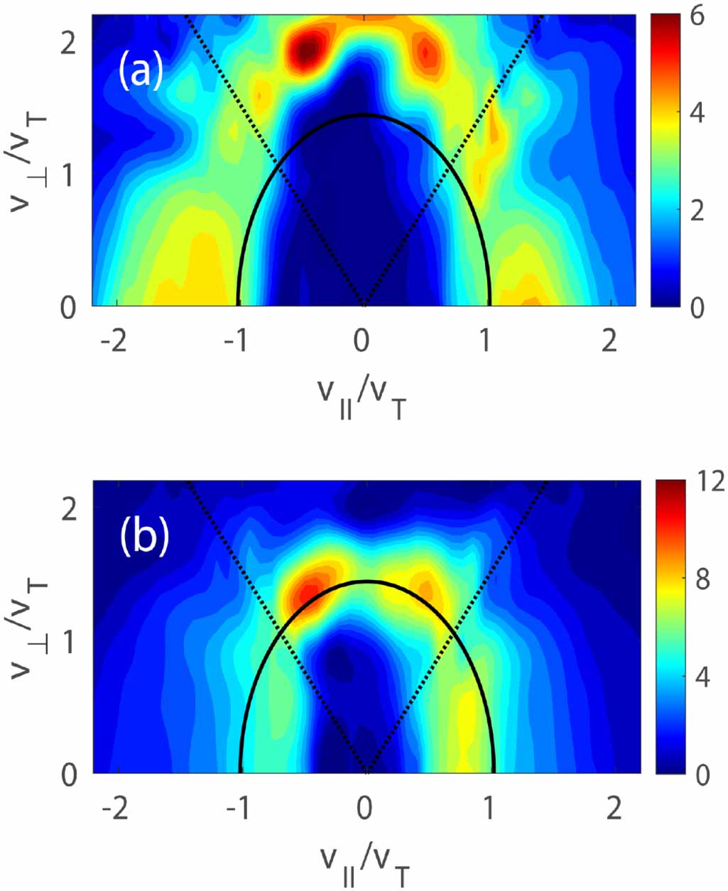 The phase-space structure of a nonlinear ion diffusion tensor in ion ...