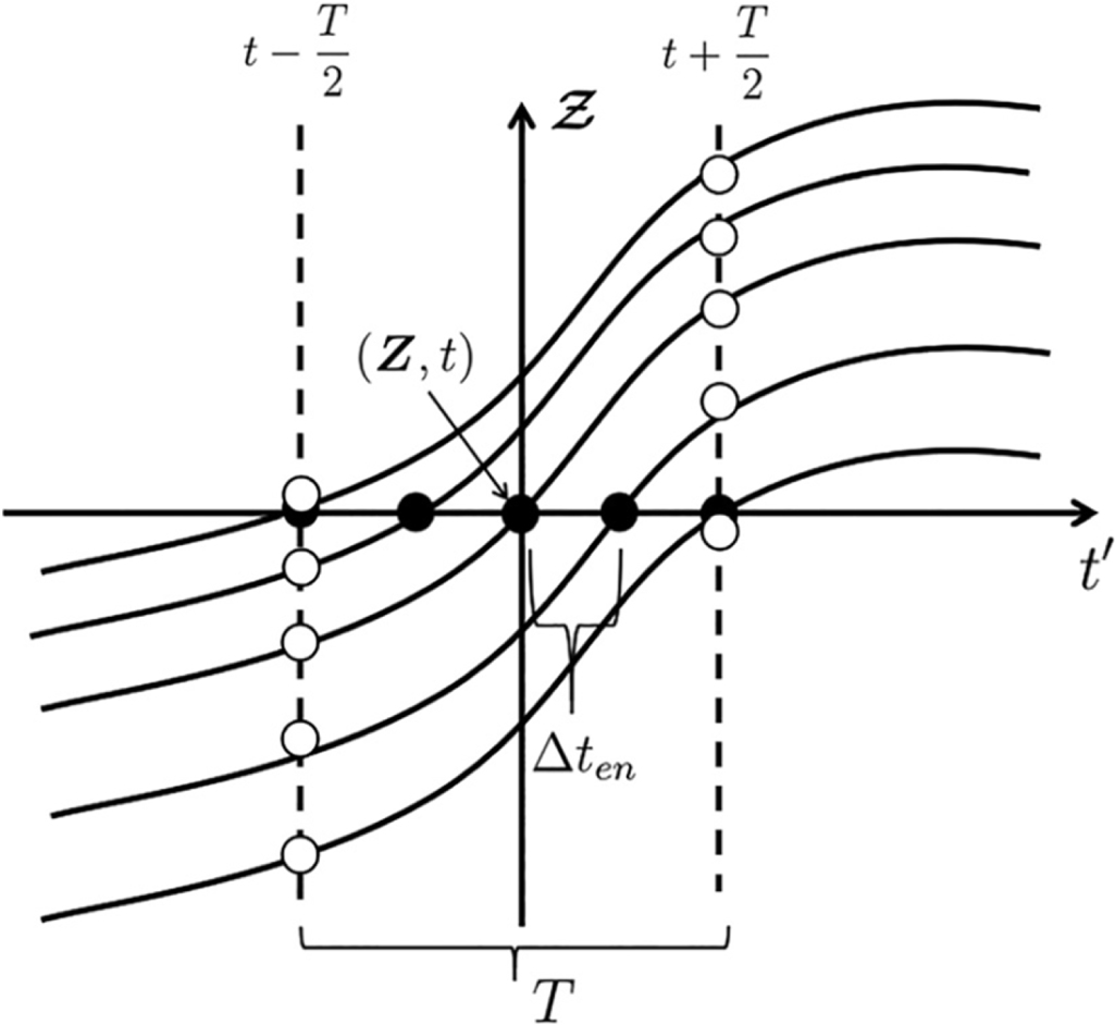 The phase-space structure of a nonlinear ion diffusion tensor in ion-temperature-gradient-driven ...