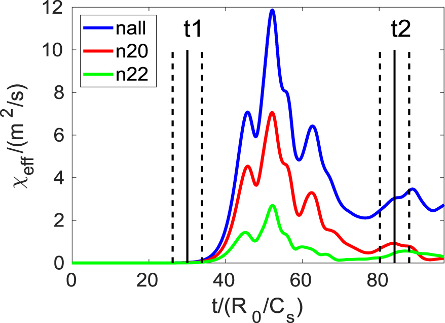 The phase-space structure of a nonlinear ion diffusion tensor in ion-temperature-gradient-driven ...