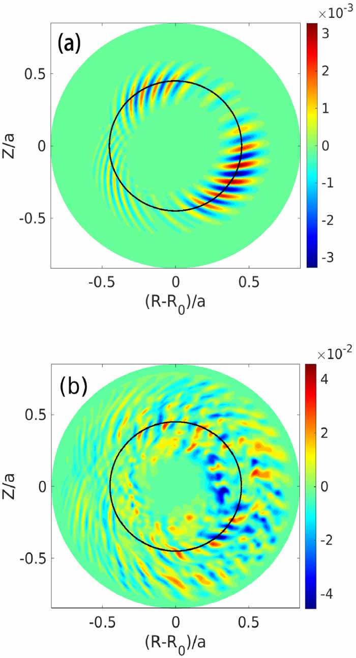 The phase-space structure of a nonlinear ion diffusion tensor in ion-temperature-gradient-driven ...
