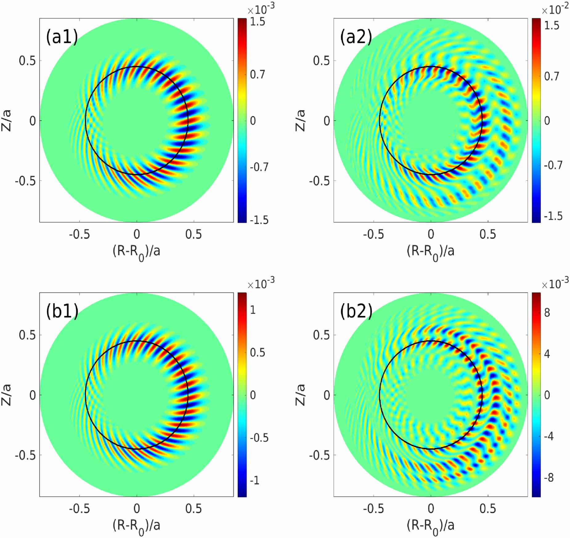 The phase-space structure of a nonlinear ion diffusion tensor in ion-temperature-gradient-driven ...