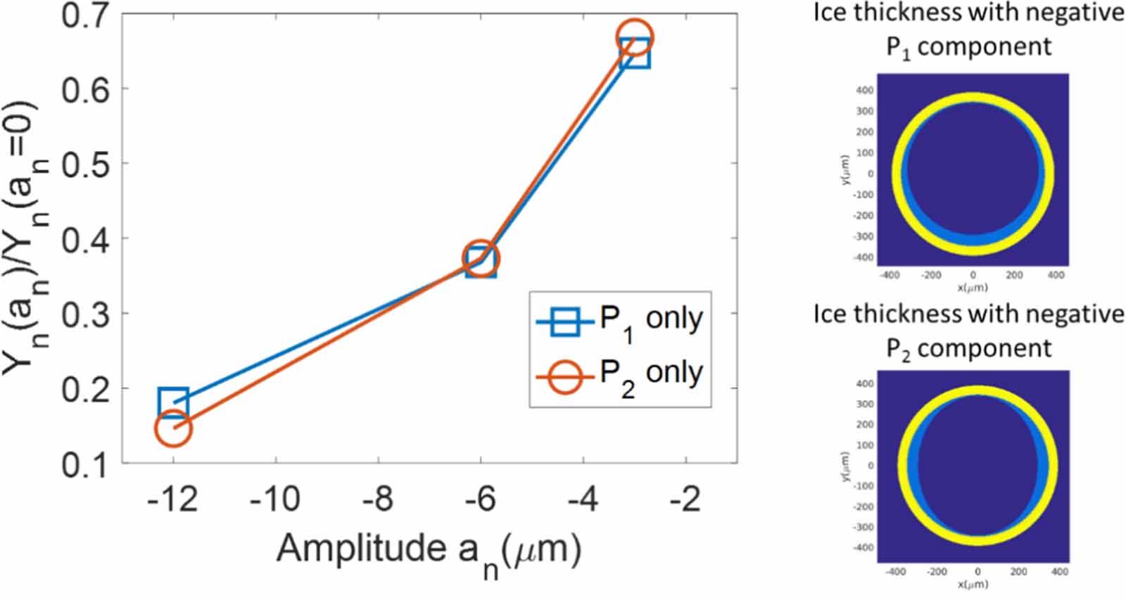 Demonstration of indirectly driven implosion experiments with cryogenic ...