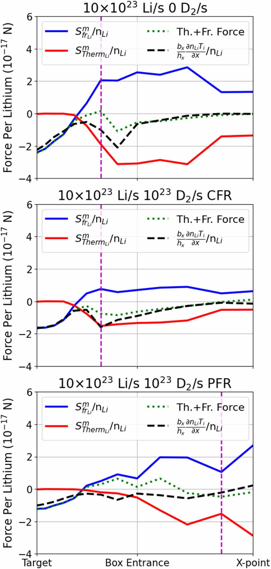 The effect of gas injection location on a lithium vapor box divertor in ...