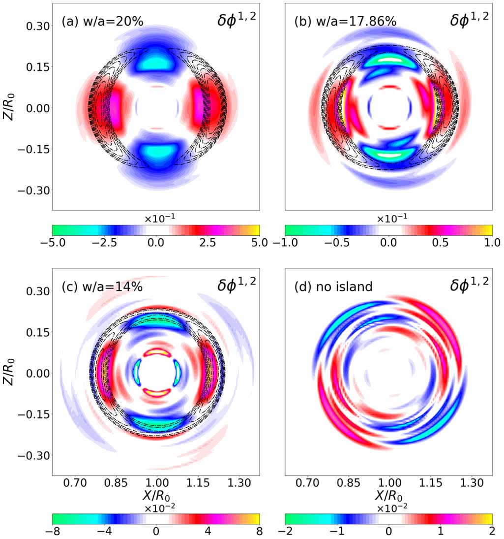 Global gyrokinetic simulations of the impact of magnetic island on ion ...