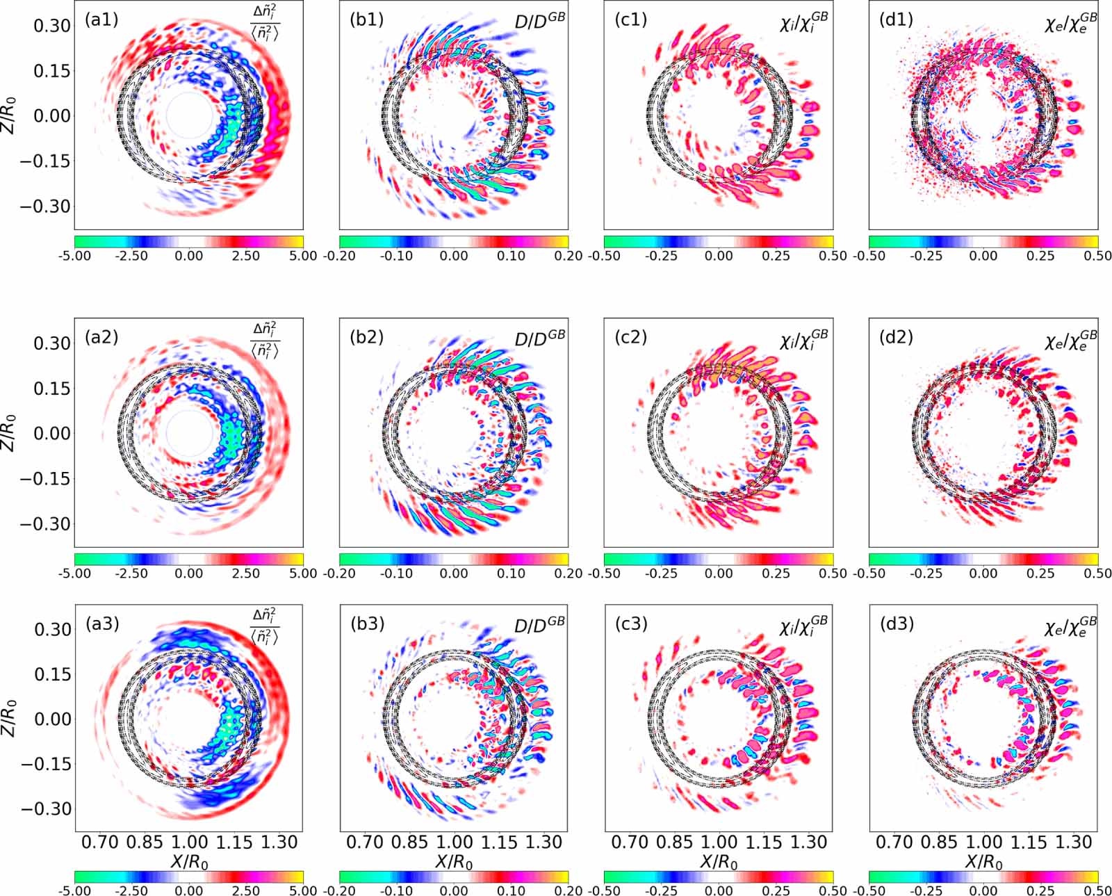Global gyrokinetic simulations of the impact of magnetic island on ion ...