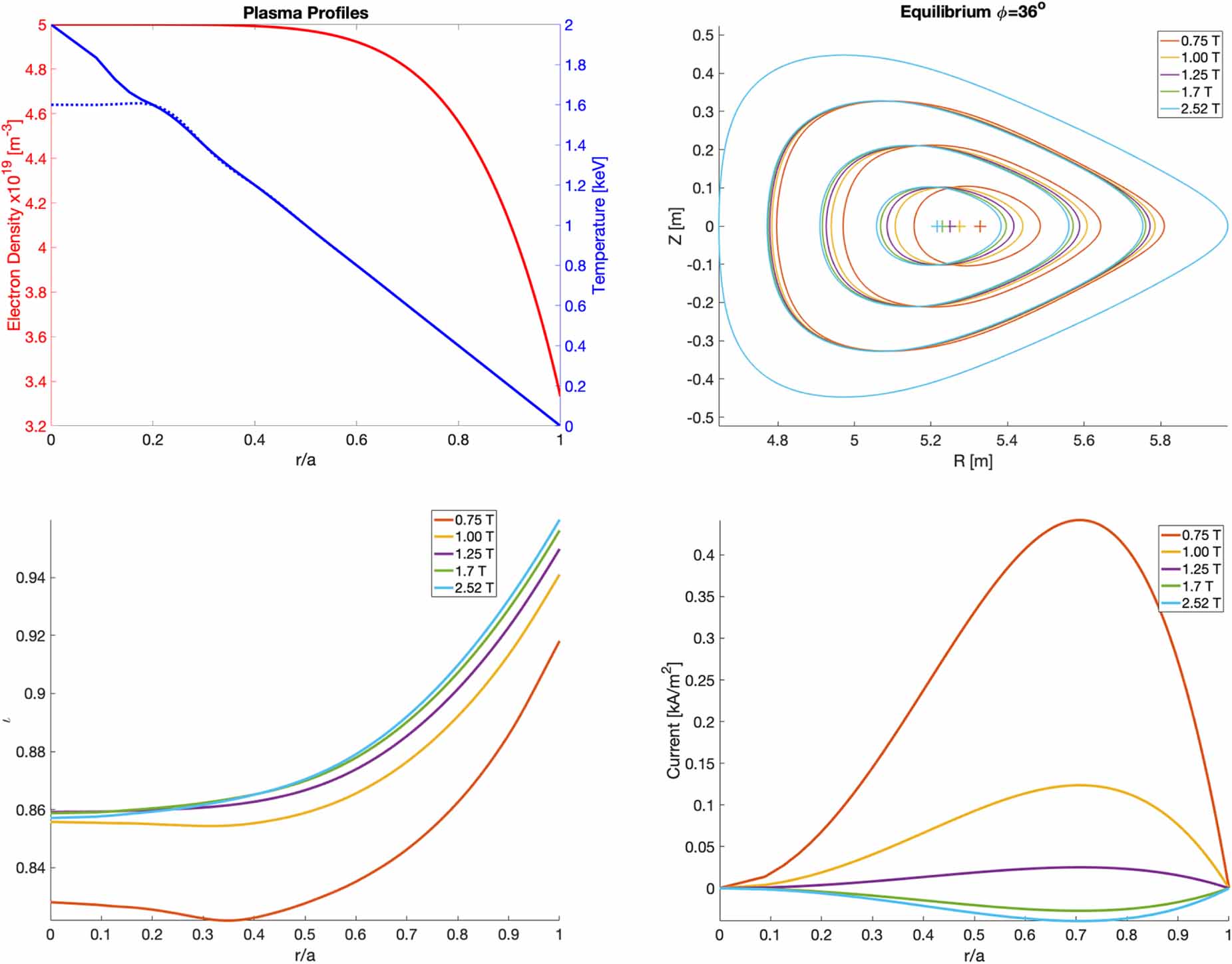 Gyro orbit simulations of neutral beam injection in Wendelstein 7-X ...