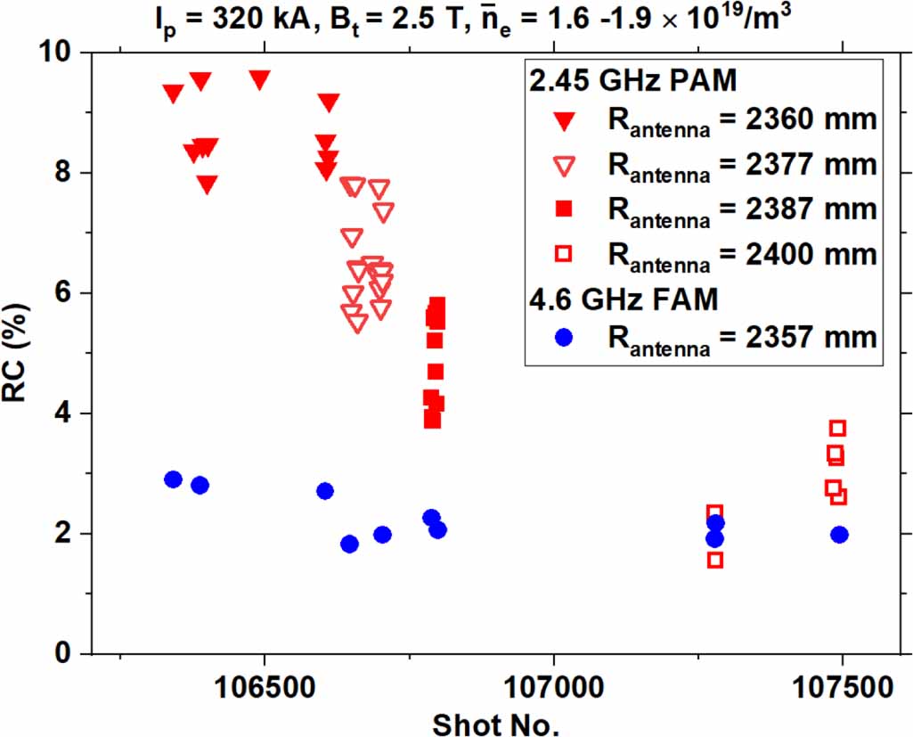 First experimental results of the PAM LHCD launcher at 2.45 GHz on EAST ...