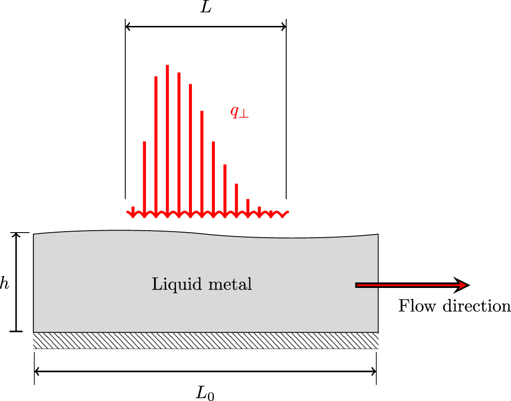 Experimental, numerical and analytical evaluation of -thrust for fast ...