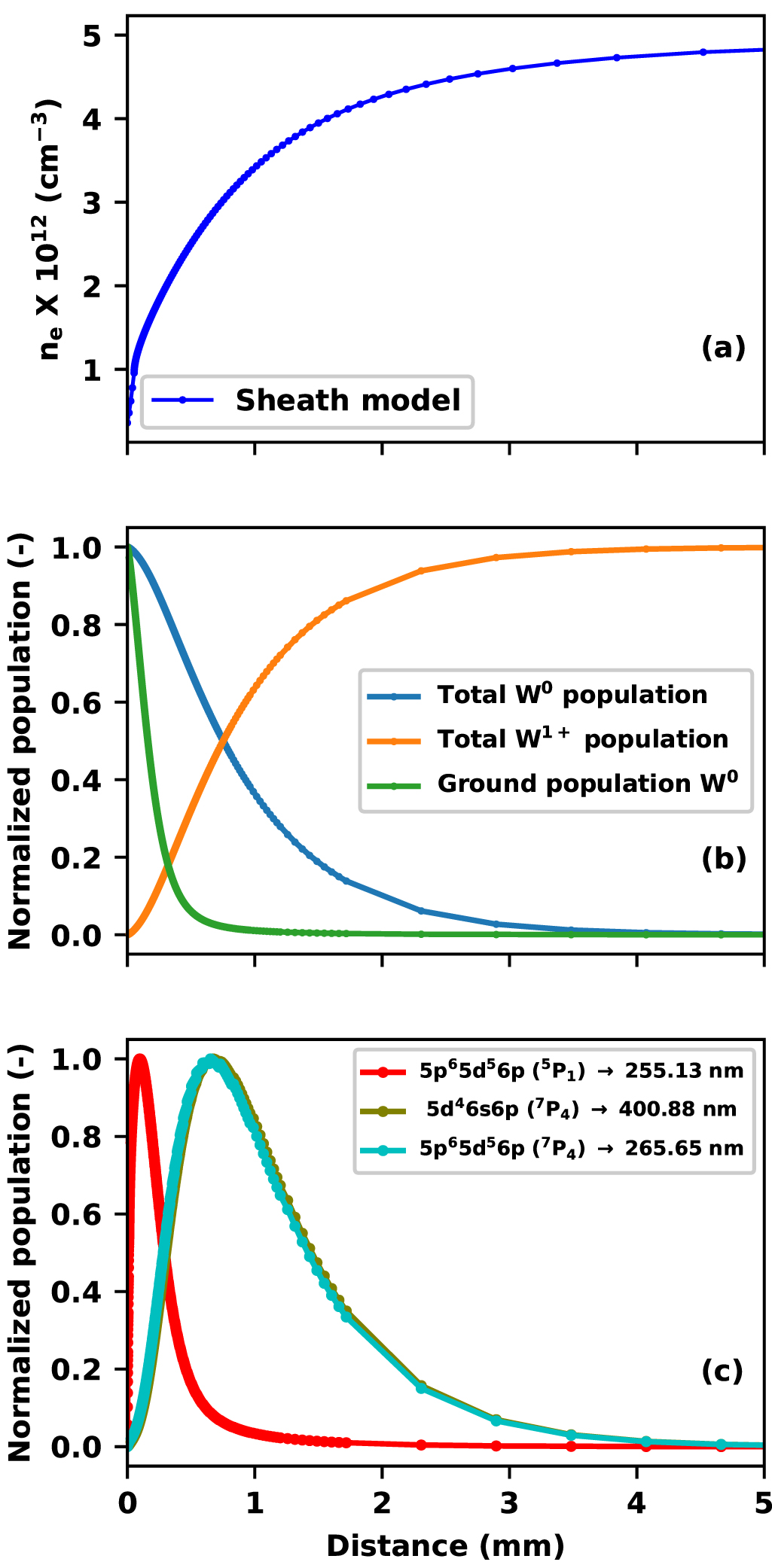 Time-dependent collisional radiative modeling of tungsten in the ...